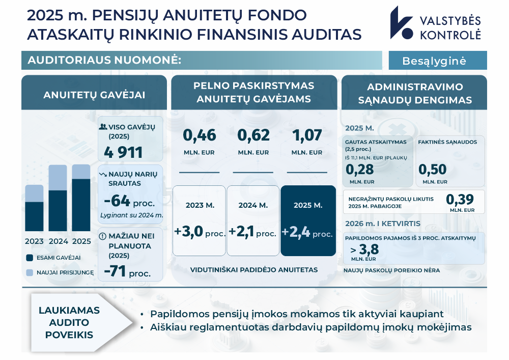 Veikla | Lietuvos Respublikos valstybės kontrolė